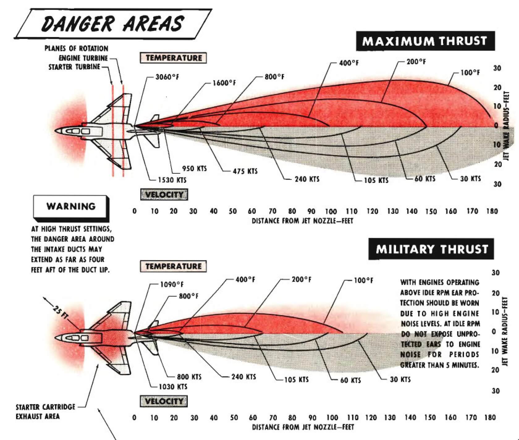 X-Plane 12 Flight Model Report - X-Plane Developer