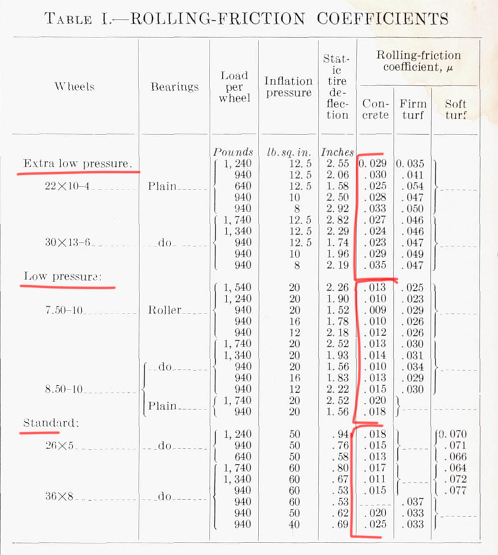 X-Plane 12 Flight Model Report - X-Plane Developer